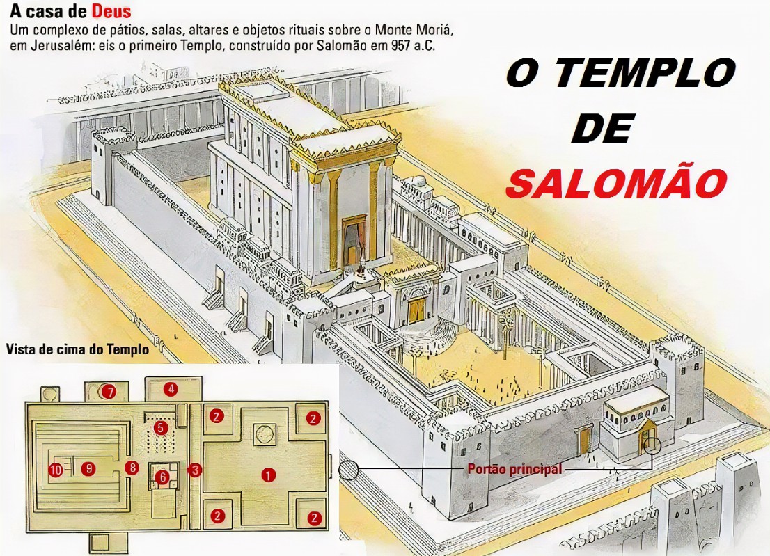 A Evolução do Templo nas Escrituras – Conectados com o Alto